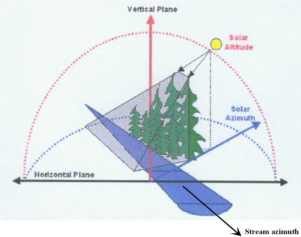 Topic: Thermal Energy Sensitivity
